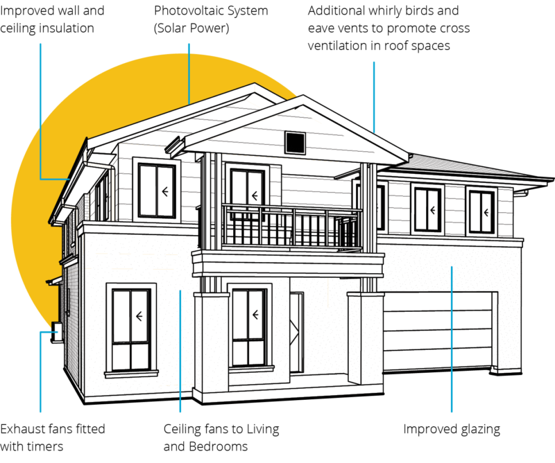 BASIX legislation updates - Hudson Homes