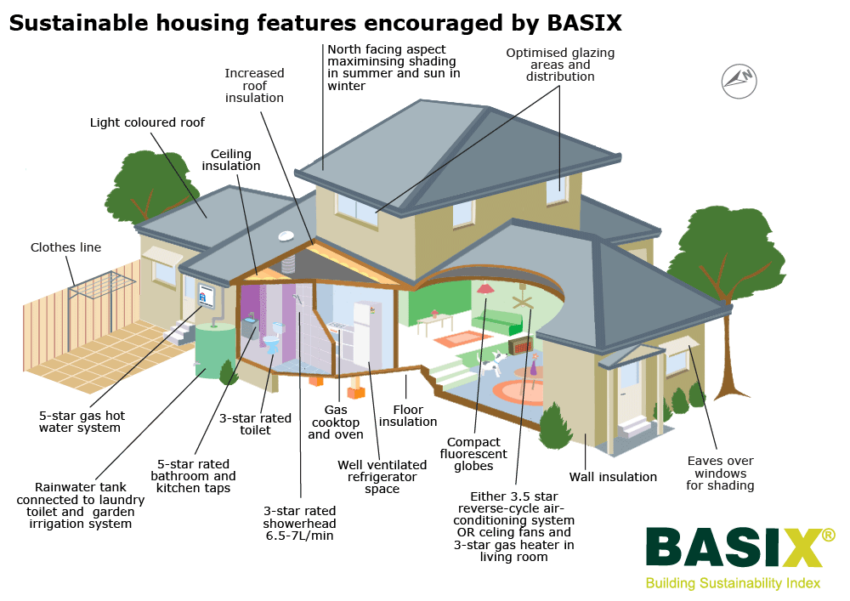 New updates on the BASIX & NCC Condensation - Hudson Homes